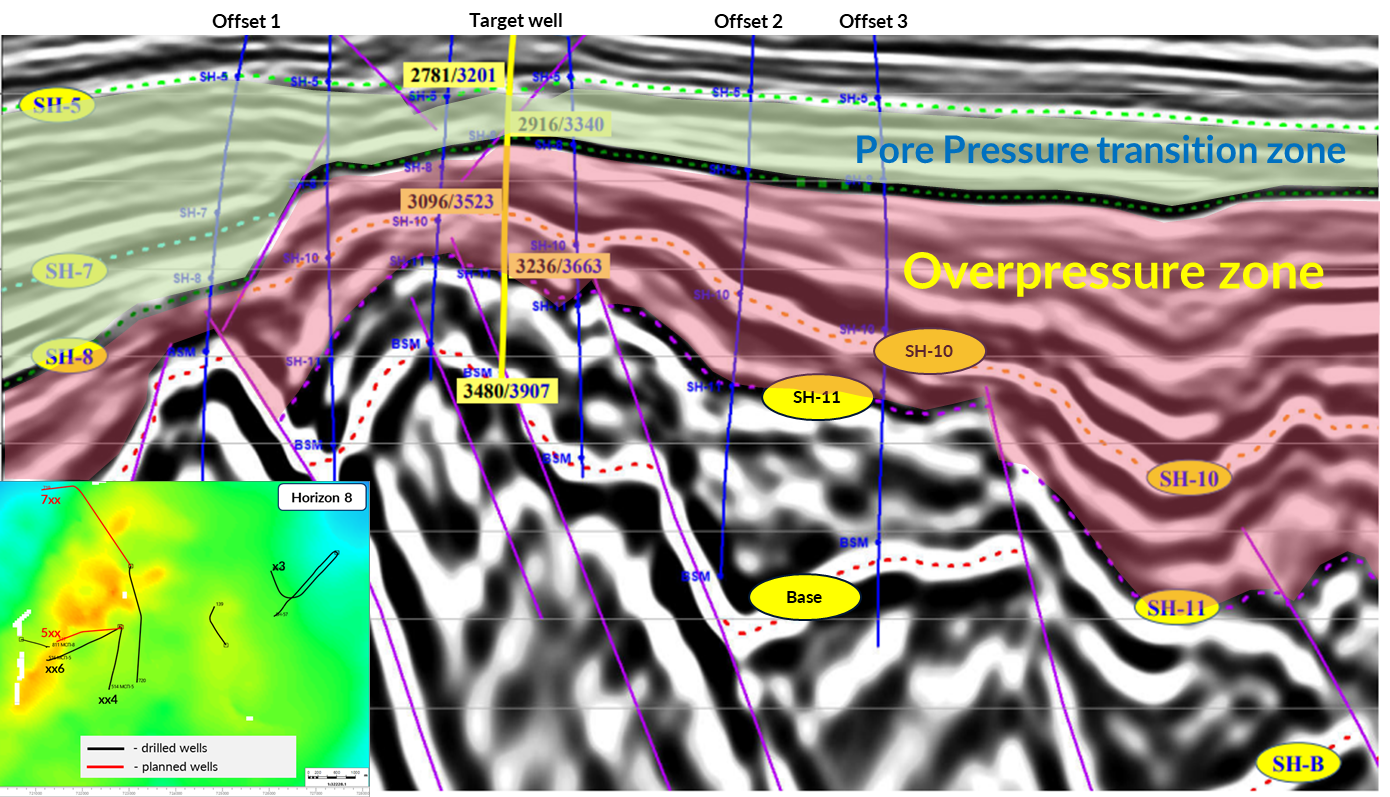 Прогноз АВПД и окна бурения по шламу на глубоководном шельфе